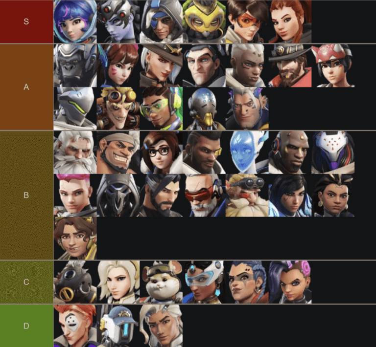 Overwatch 2 Tier List: Updated Picks for Season 15 - Eldorado Blog