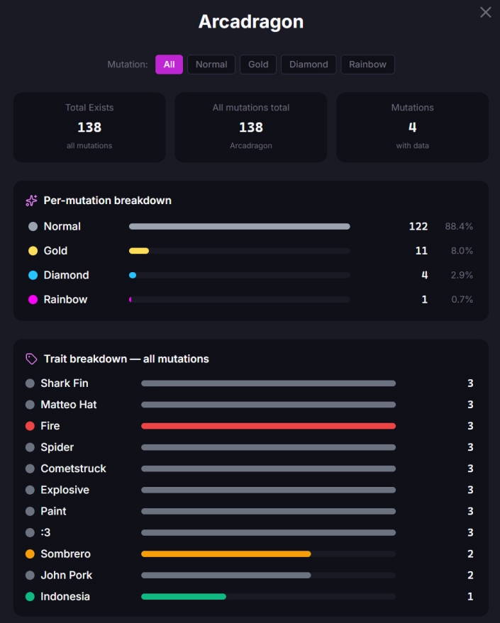 Steal a Brainrot Exist Count Explained: Known Totals List - Eldorado Blog