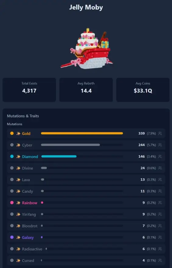 Steal a Brainrot Exist Count Explained: Known Totals List - Eldorado Blog
