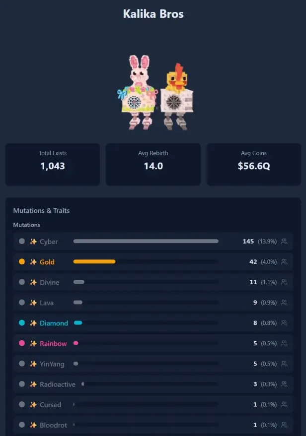 Steal a Brainrot Exist Count Explained: Known Totals List - Eldorado Blog