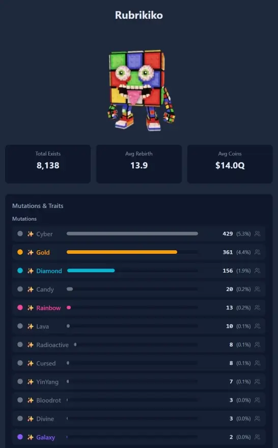 Steal a Brainrot Exist Count Explained: Known Totals List - Eldorado Blog